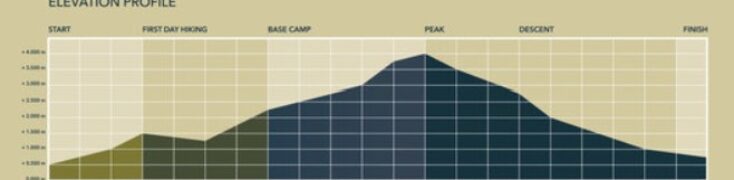 Cómo Crear Un Perfil De Elevación - PRComps