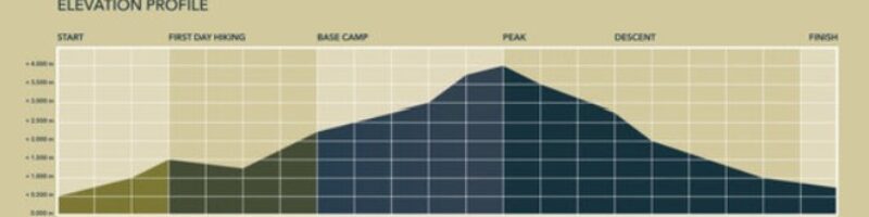 Tutoriales - PRComps