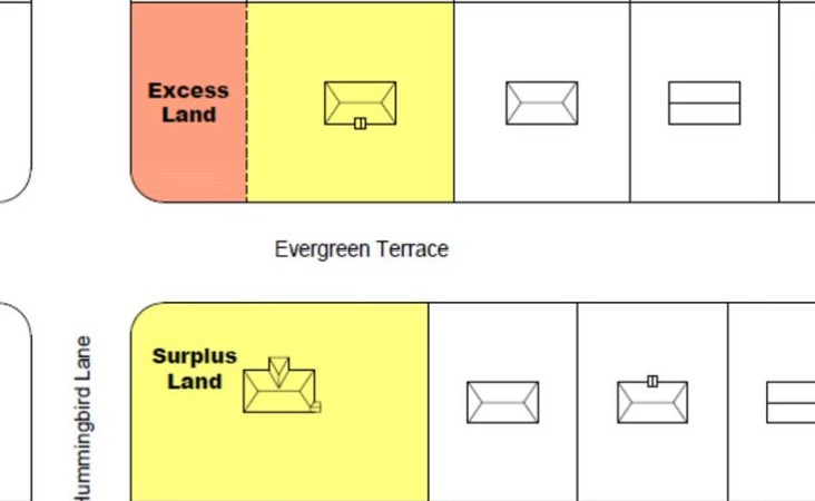 Terreno Excedente vs. Terreno Excedentario (Surplus Land vs. Excess ...
